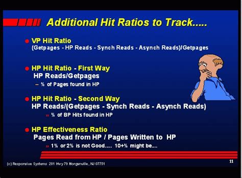 Db2 Bp Tuning And Sizing Responsive Systems Company