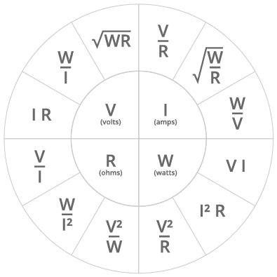 EXHEAT Hazardous Area Electric Process Heaters Control Systems