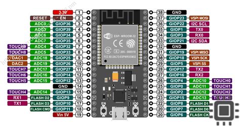 Esp32 Passing Input Data On Html Text Input Web Server