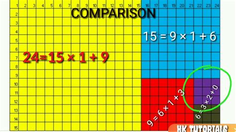 real numbers hcf by euclid division algorithm youtube