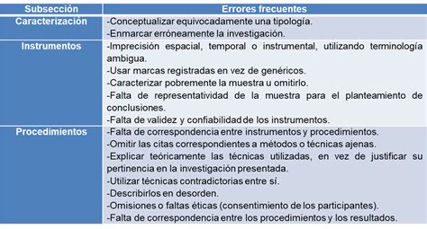 Ejemplos Prácticos De Tipos De Errores Comunes En Diversos Contextos