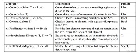 【spinalhdl快速入门】4 6、复合类型之vec csdn博客