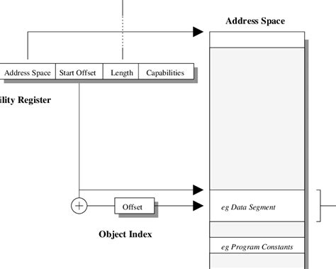 object mapping in monads download scientific diagram