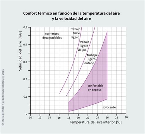 Riesgos Laborales 11 Confort Térmico