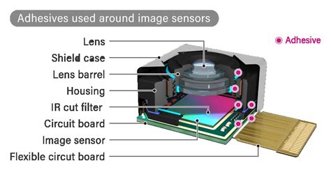 Ov5640 Esp32 Camera Module 5mp 2k Wide Angle 180degree Dvp 50mm Length