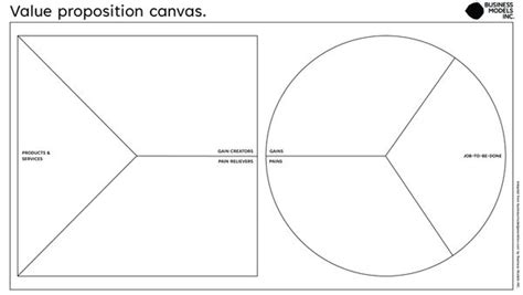 Value Proposition Canvas