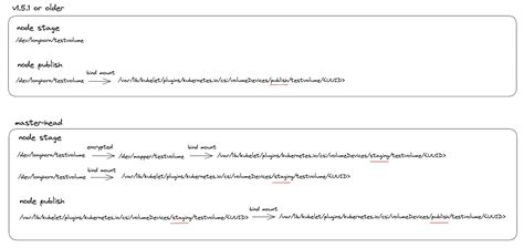 Feature Support Encryption For Volumemode Block · Issue 4883