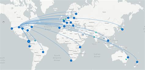 Manage Globalprotect Mobile Users