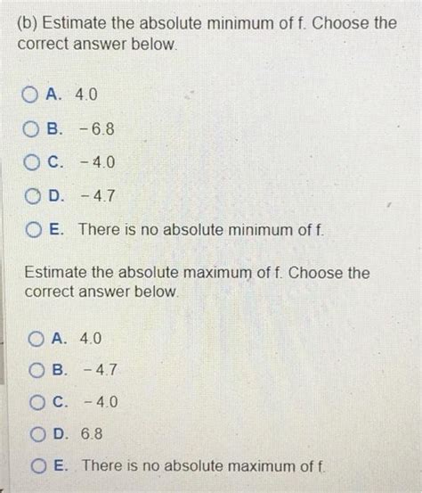 Solved Use The Graph To Estimate The Local Extrema And Chegg Com