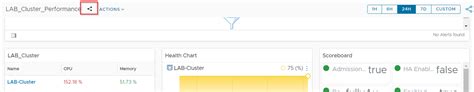 Install And Configure Vrealize Operations Manager 82 Part 5 Create A