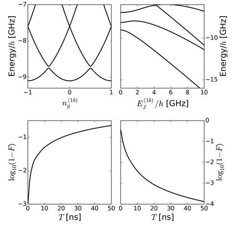 The Three Surface Code Methods Of Encoding A Single Logical Qubit
