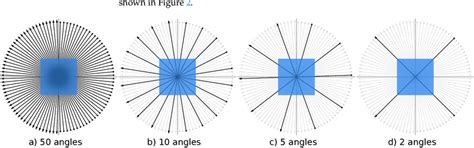 the angular sampling ranges employed for sparse image reconstructions