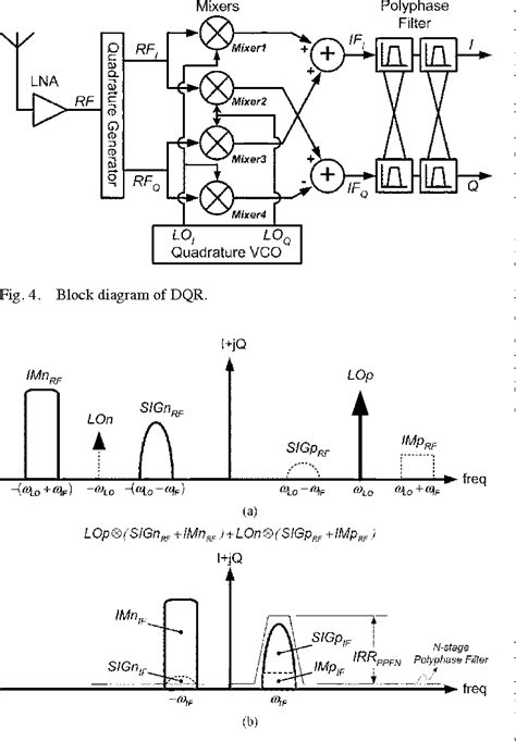 Figure 10 From The Design Of Wideband And Low Power Cmos Active