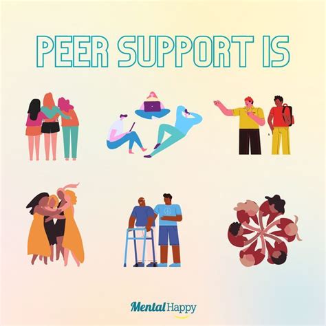 Peer Support With Mentalhappy En 2024