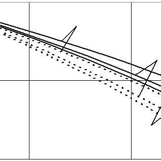 Elasticity modules E ν versus parameter D Download Scientific Diagram
