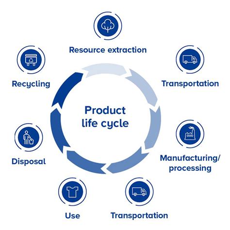Life Cycle Assessment Lca Climatepartner