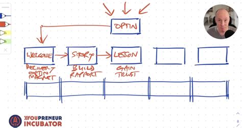 Perfecting Your Welcome Email Sequence