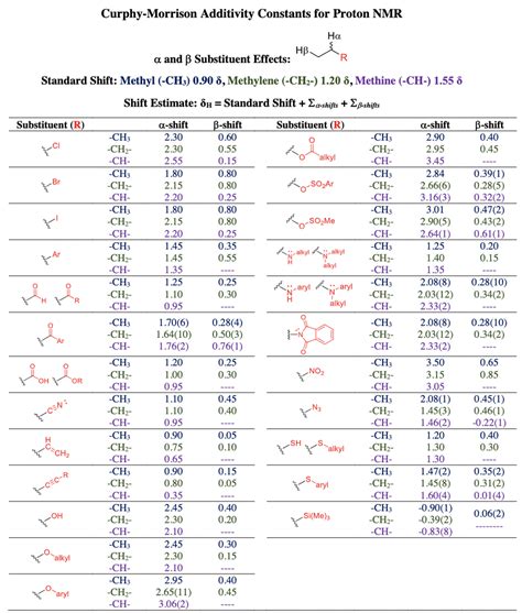 Solved Curphy Morrison Type Additivity Constants For Calculating