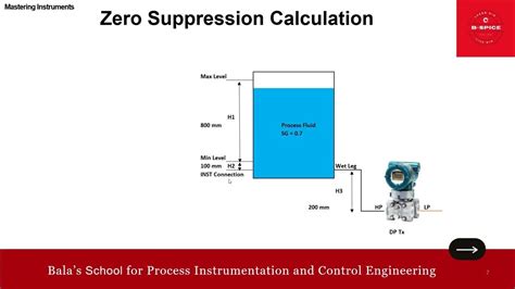 Zero Suppression And Elevation Youtube