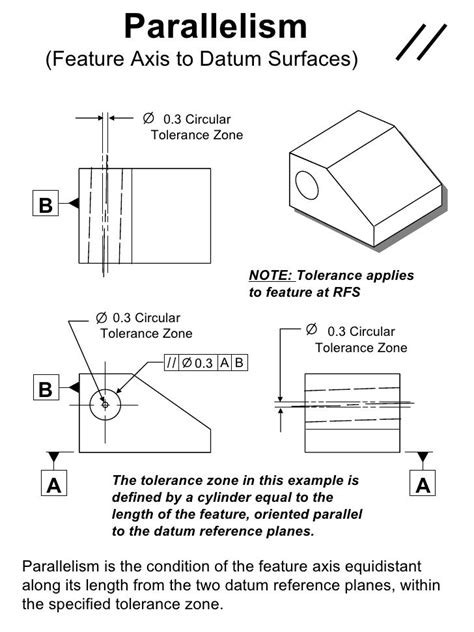 Gdandt Presentation1111