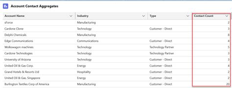 Lwc Lightning Datatable With Aggregated Columns
