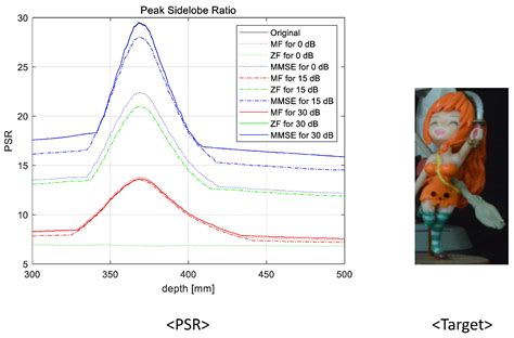 Three Dimensional Image Transmission Of Integral Imaging Through