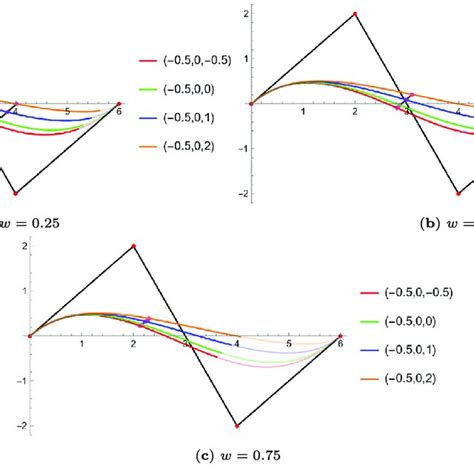 Construction Of Coons Patch With The Variation Of Fractional Parameters