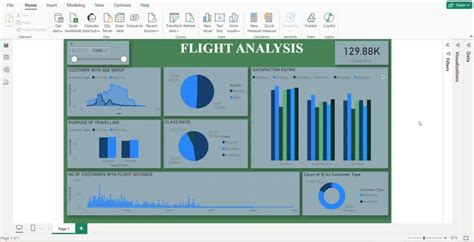 [video] Gyanesh Dwivedi On Linkedin Powerbi Datavisualization Businessintelligence
