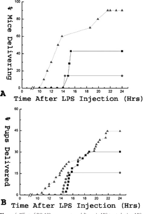 Figure 1 From The Endothelin Converting Enzyme 1endothelin 1 Pathway