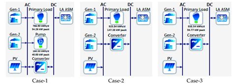 system design for the three selected cases download scientific diagram