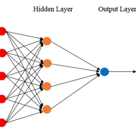 Simple Example Of Lca Calculation Process 61 Download Scientific Diagram Simple Example Of Lca Calculation Process 61 Download Scientific Diagram
