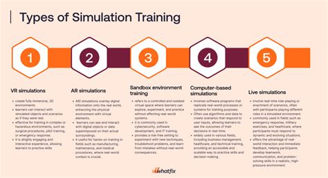 What Is Simulation Training Benefits Examples