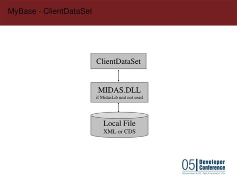 Ppt Developing Win32 Database Applications With Delphi Cary Jensen Jensen Data Systems Inc