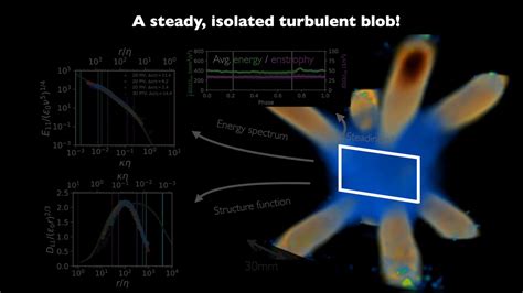 Turbulence From Vortex Rings Fyfd