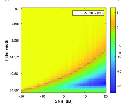 rqf difference between the gaussian and binary filter each pixel is
