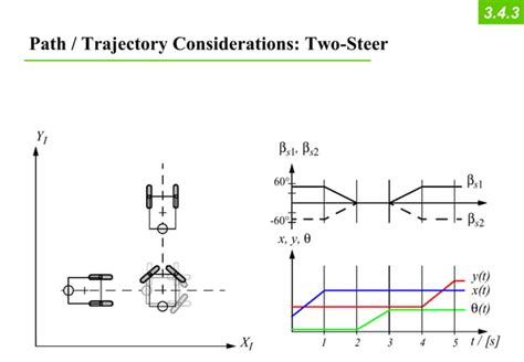 Kinematic Models And Constraintsppt