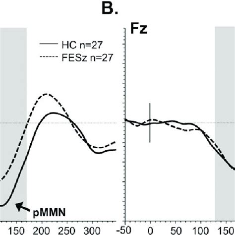 group mismatch negativity grand averages information previously