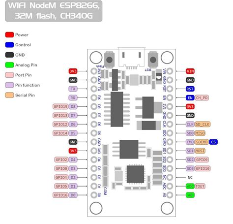 Explore The Latest Esp8266 Nodemcu Pinout In Hiletgos New Version