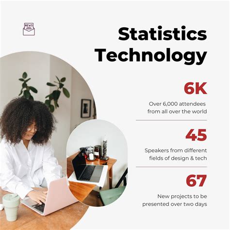 Free And Customizable Statistics Templates