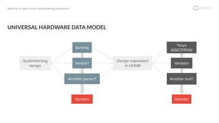 Tech Talk With Antmicro Building An Open Source System Verilog Ecosystem PDF