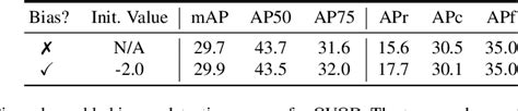 Table From Multi Modal Classifiers For Open Vocabulary Object Detection Semantic Scholar