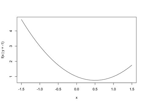 Coordinate Descent Advanced Statistical Computing