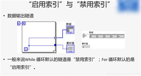 Labview之循环自动索引labviewfor循环自动索引 Csdn博客