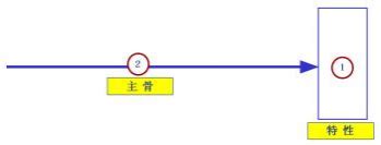 质量工具QC七大手法之鱼骨图因果图精讲 文稿 知乎