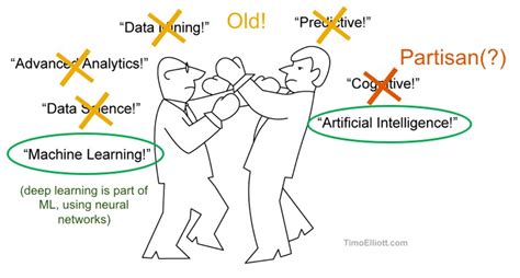 What Is AI Called SAP Blogs