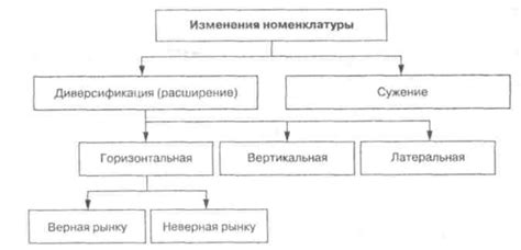 Тема 12 Ассортимент и номенклатура товаров