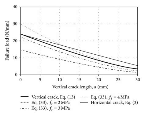 Example Of Propagation Of Vertical Crack Including Possible Bending Download Scientific Diagram