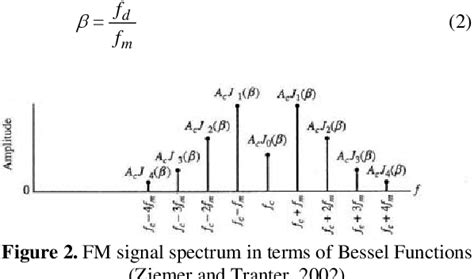 Figure 3 From Order Tracking With And Without A Tacho Signal For Gear