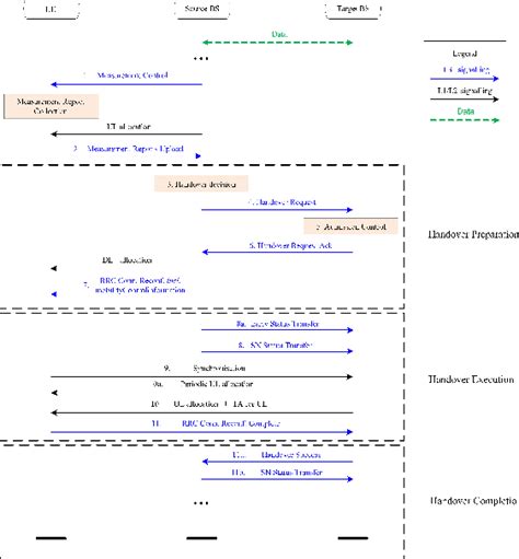 Precheck Sequence Based False Base Station Detection During Handover A