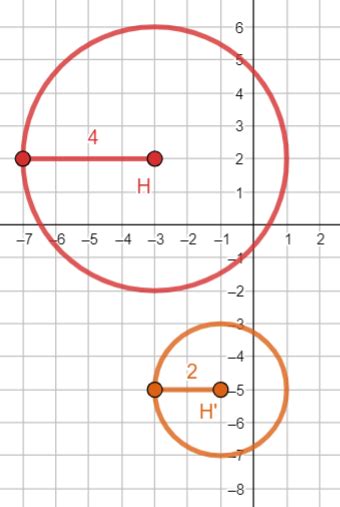 Finding The Rule For Translation And Scale Factor Of The Dilation Of Similar Circles Practice